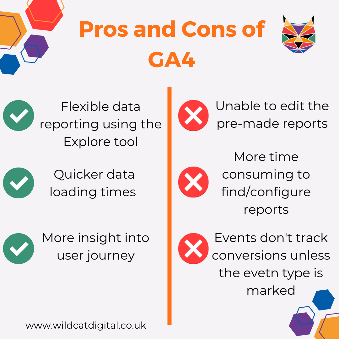 Why You Should Implement GA4 Before July 2023 | Wildcat Digital