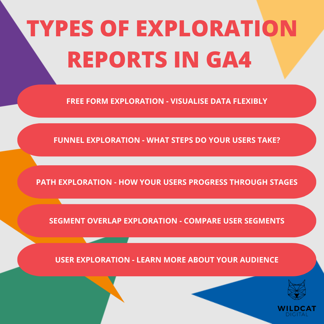 Why You Should Implement GA4 Before July 2023 | Wildcat Digital