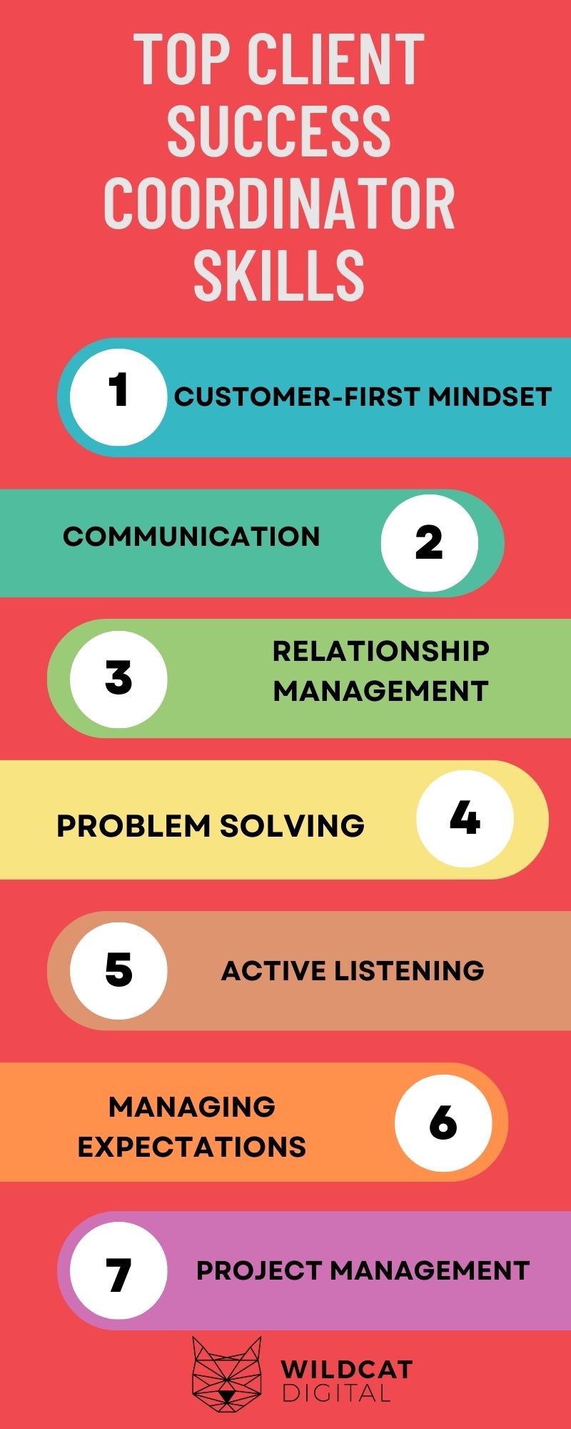 Siena Russell Joins Wildcat Digital as New Client Success Coordinator ...